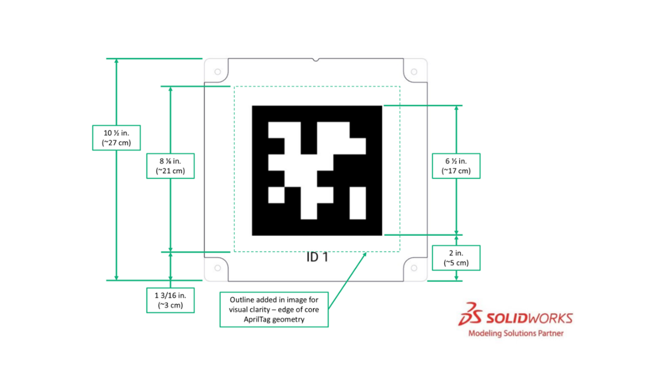 2025 AprilTag Information