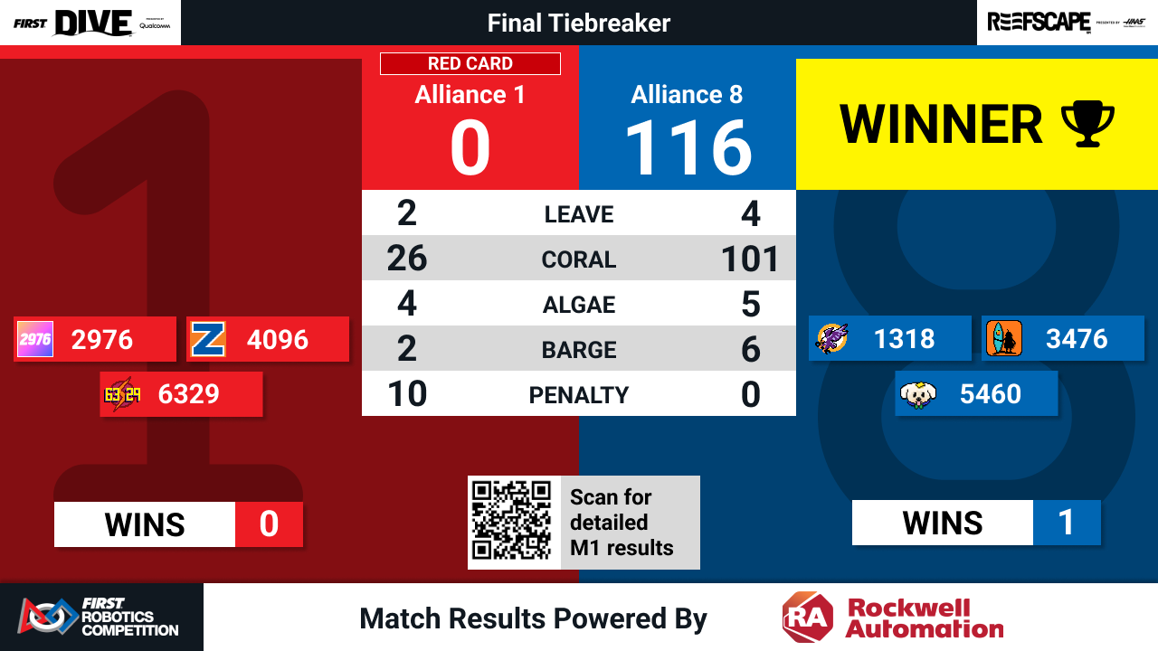 2025 Scoreboard and Live Stream Graphics