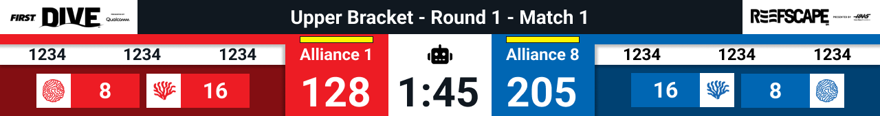 2025 Scoreboard and Live Stream Graphics