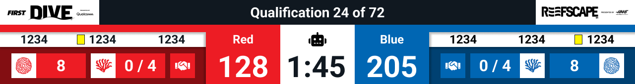 2025 Scoreboard and Live Stream Graphics