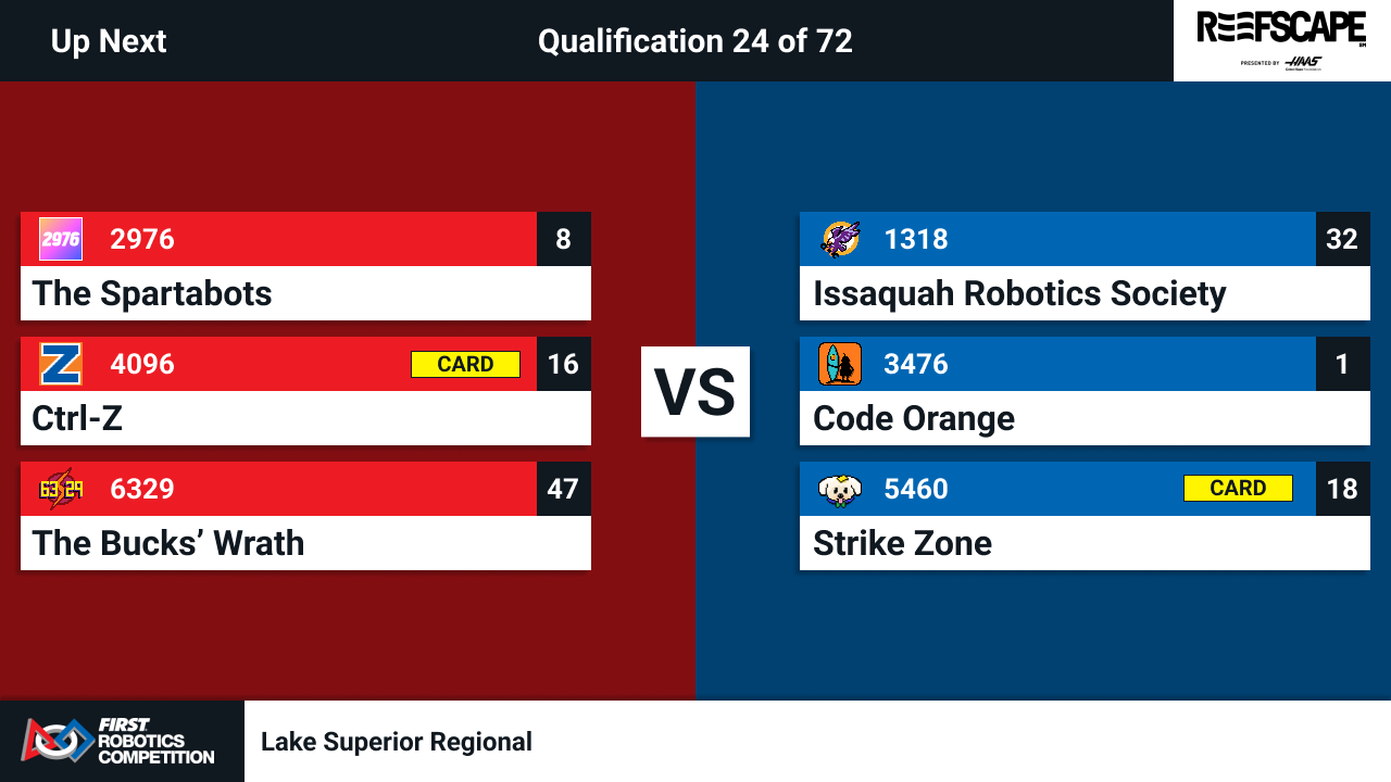 2025 Scoreboard and Live Stream Graphics