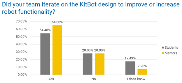 Looking back on the 2024 KitBot & Moving Forward