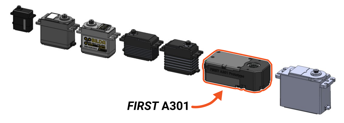Introducing the FIRST A301