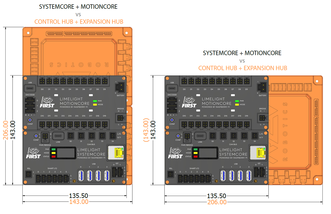 Control System Update - FIRST Tech Challenge Edition