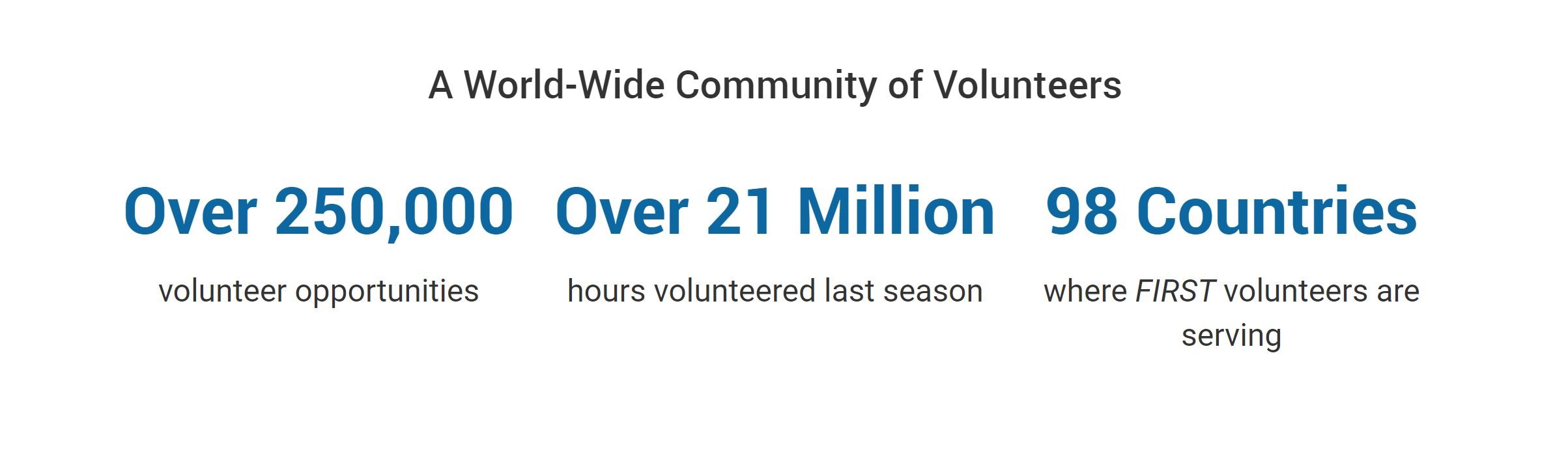Celebrating FIRST Volunteers During Volunteer Month (April 2023)